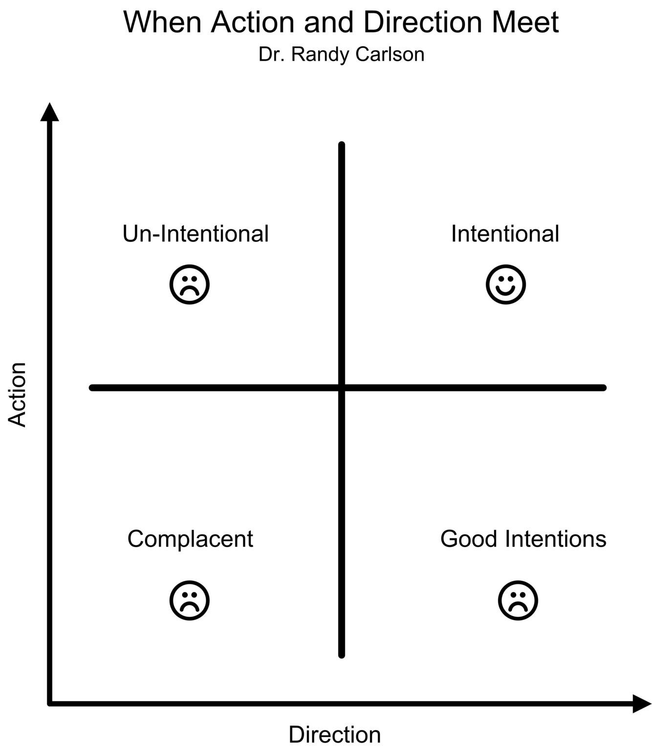 Intentional Living 101: Back to the Basics – Intentional Living